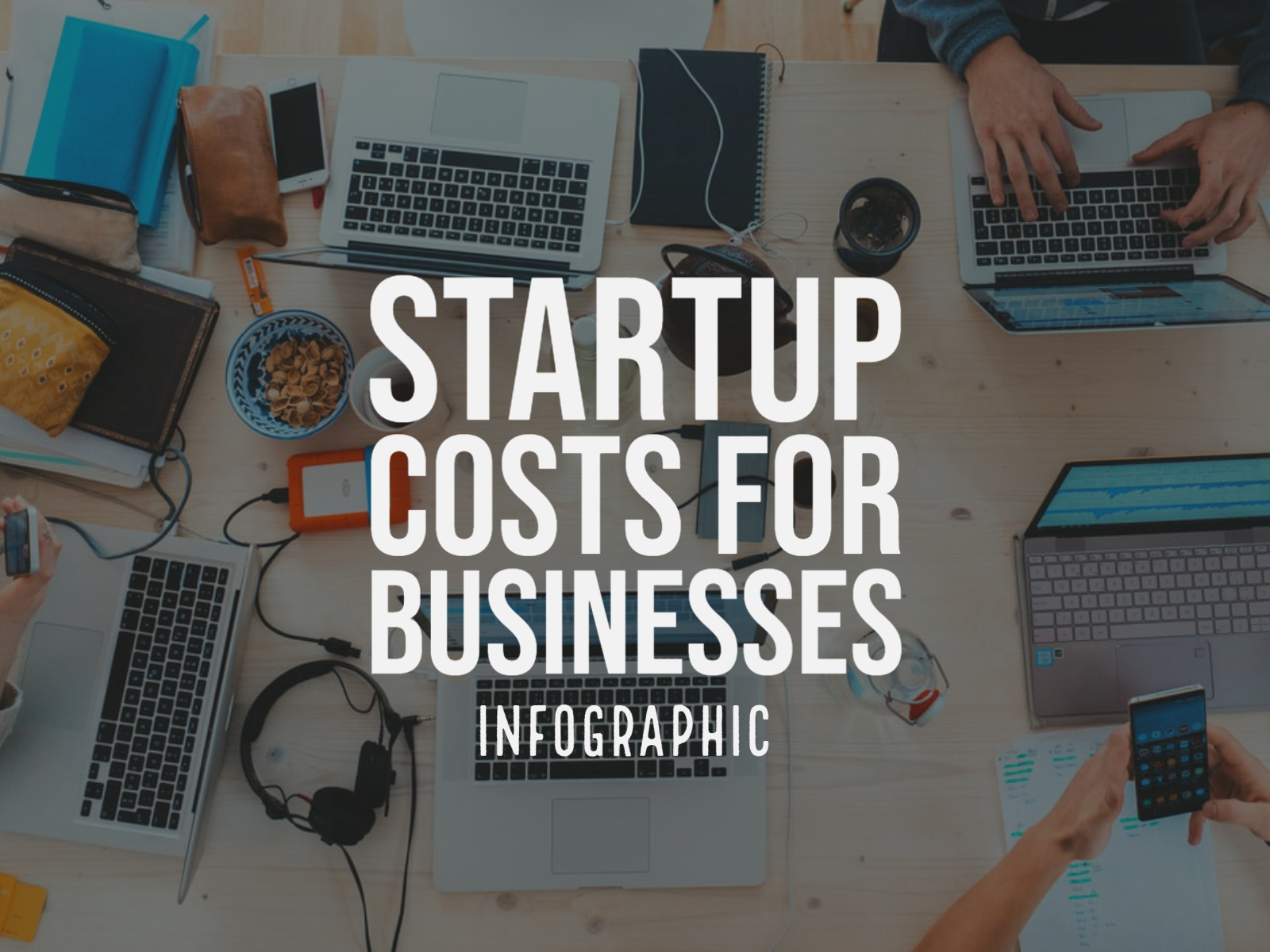 Top Startup Costs for Businesses - Infographic